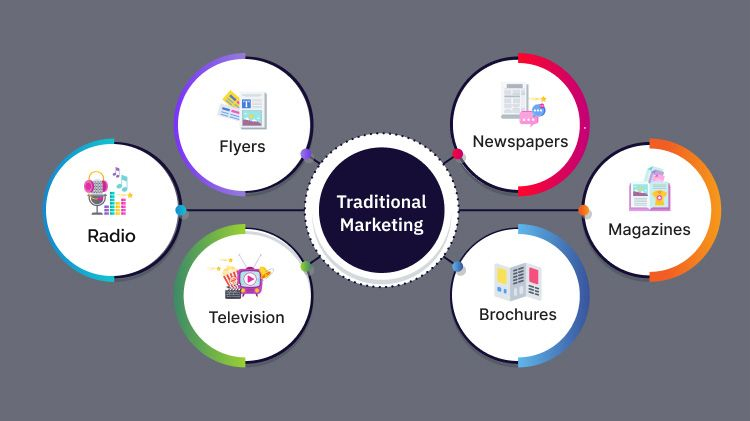 Traditional Marketing Vs Digital Marketing Advantages And Examples 